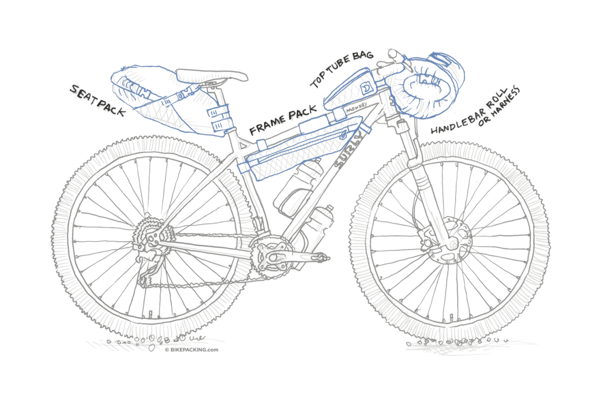 Complete Guide to Bikepacking Bags - BIKEPACKING.com