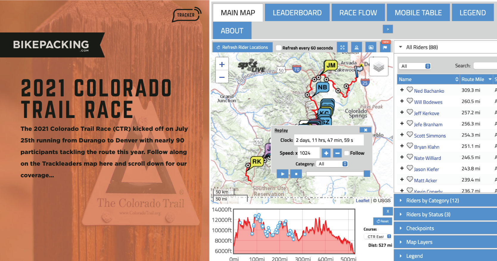 2021 Colorado Trail Race Tracker - BIKEPACKING.com
