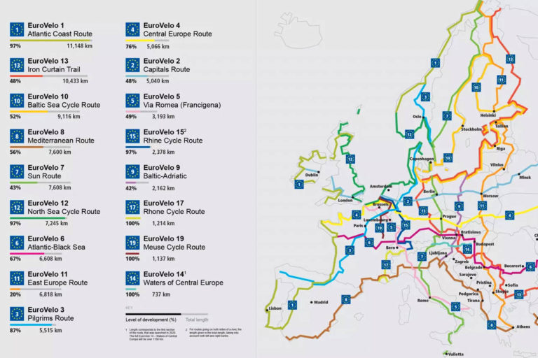 EuroVelo Routes Finally Available as GPX Files - BIKEPACKING.com