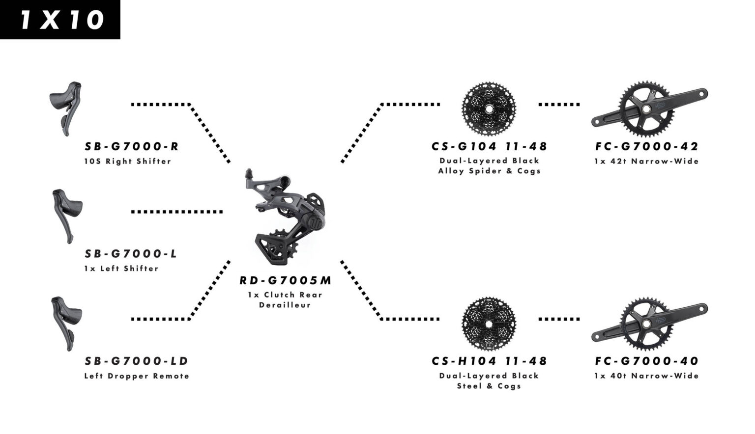 MicroSHIFT Sword Wide-range Drivetrain - BIKEPACKING.com