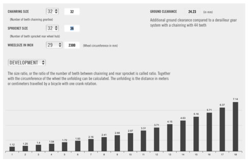 How to Calculate Gear Inches for a Pinion Gearbox - BIKEPACKING.com