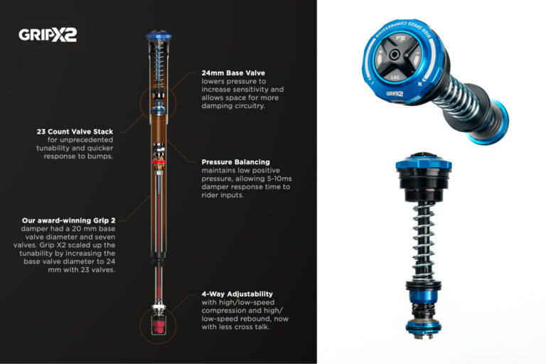 New Fox Grip X and Grip SL Dampers: Fit4 No More... - BIKEPACKING.com