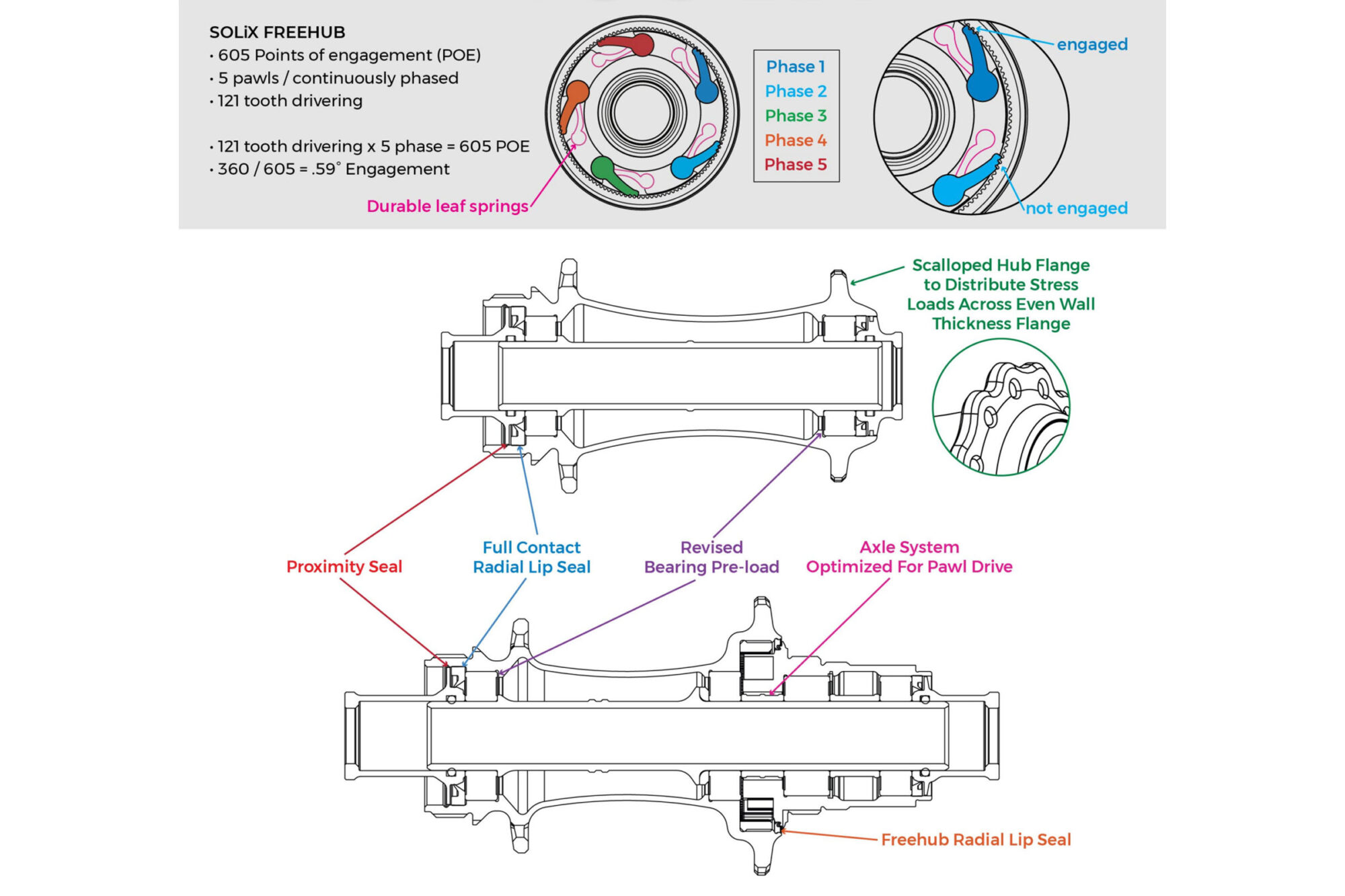 Industry Nine SOLiX M - BIKEPACKING.com