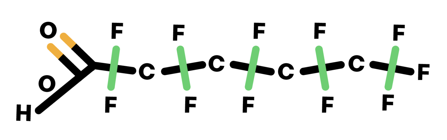 Forever Chemicals: The Rise and Fall of PFAS - BIKEPACKING.com